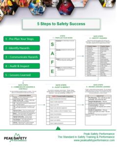 5 Steps to Safety Success - Talking Points for the Workplace